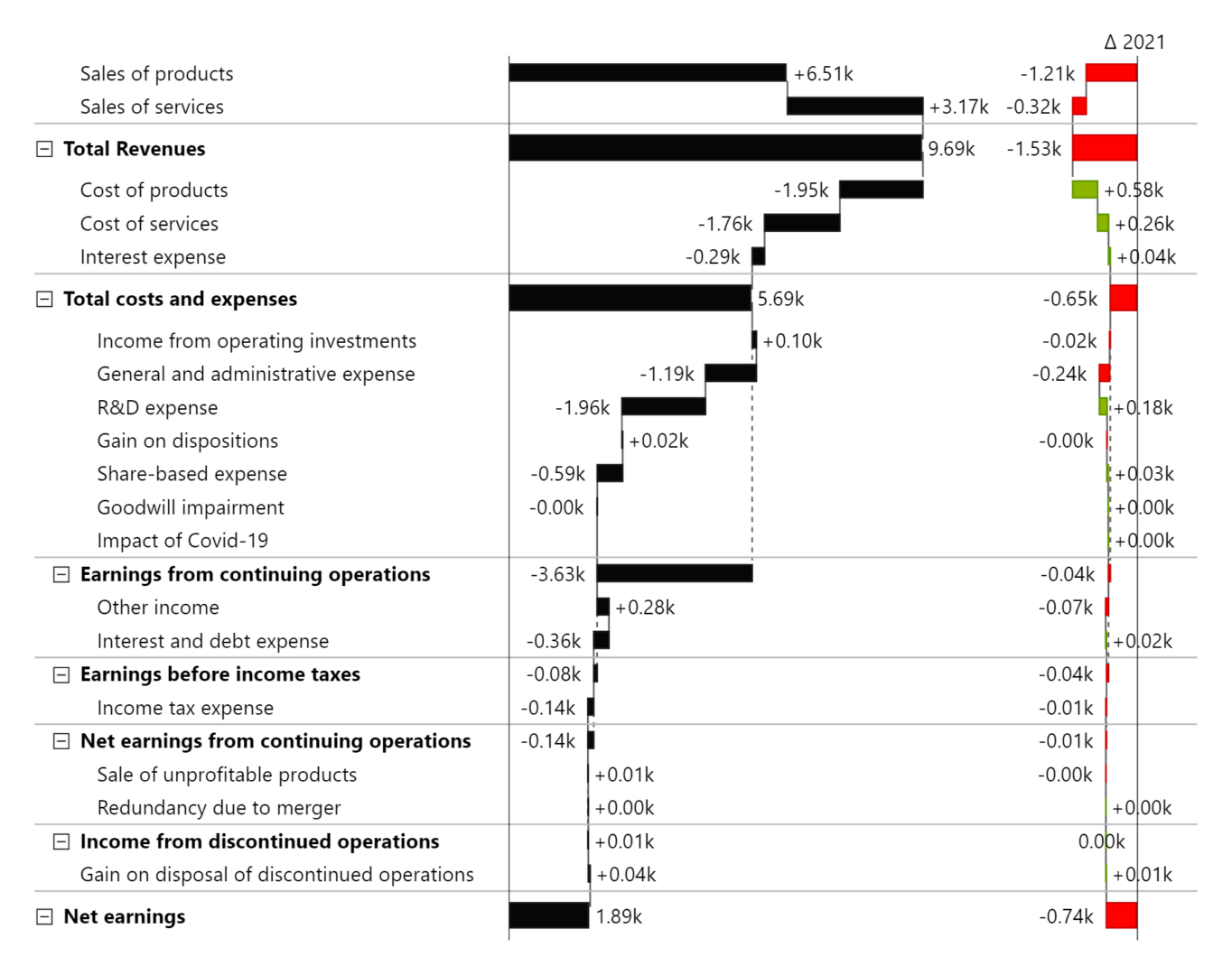 Showcase - Innofalls