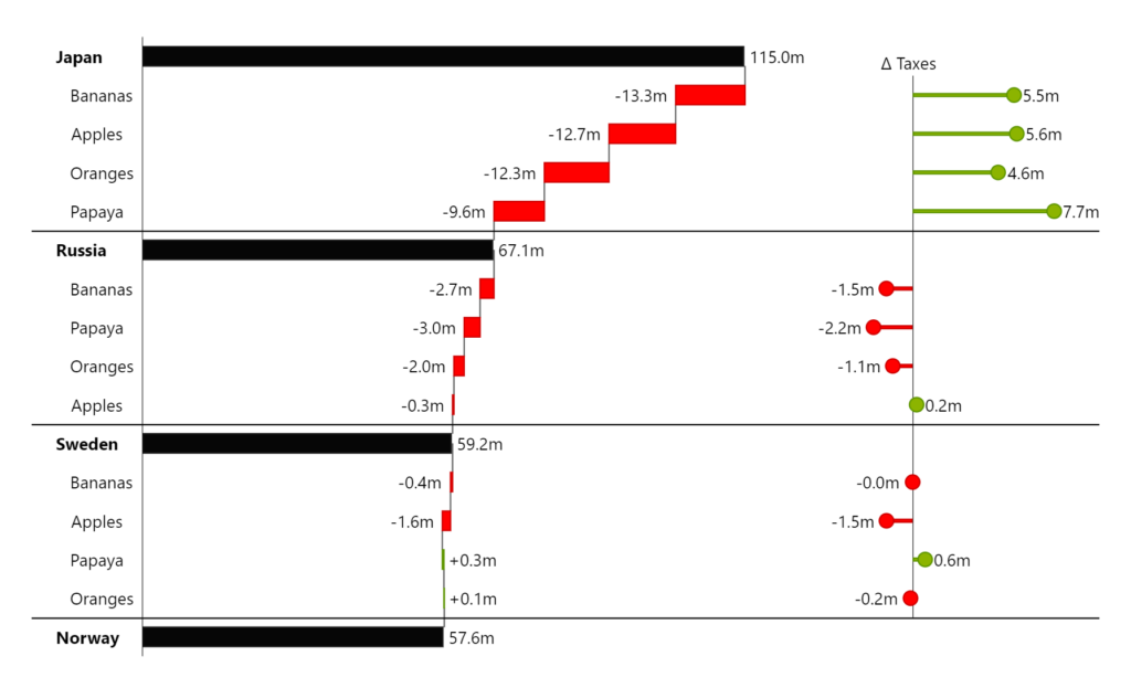 Showcase - Innofalls