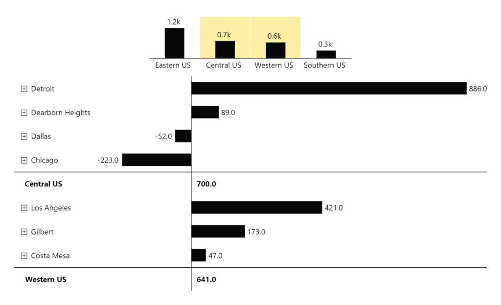 Showcase - Innofalls