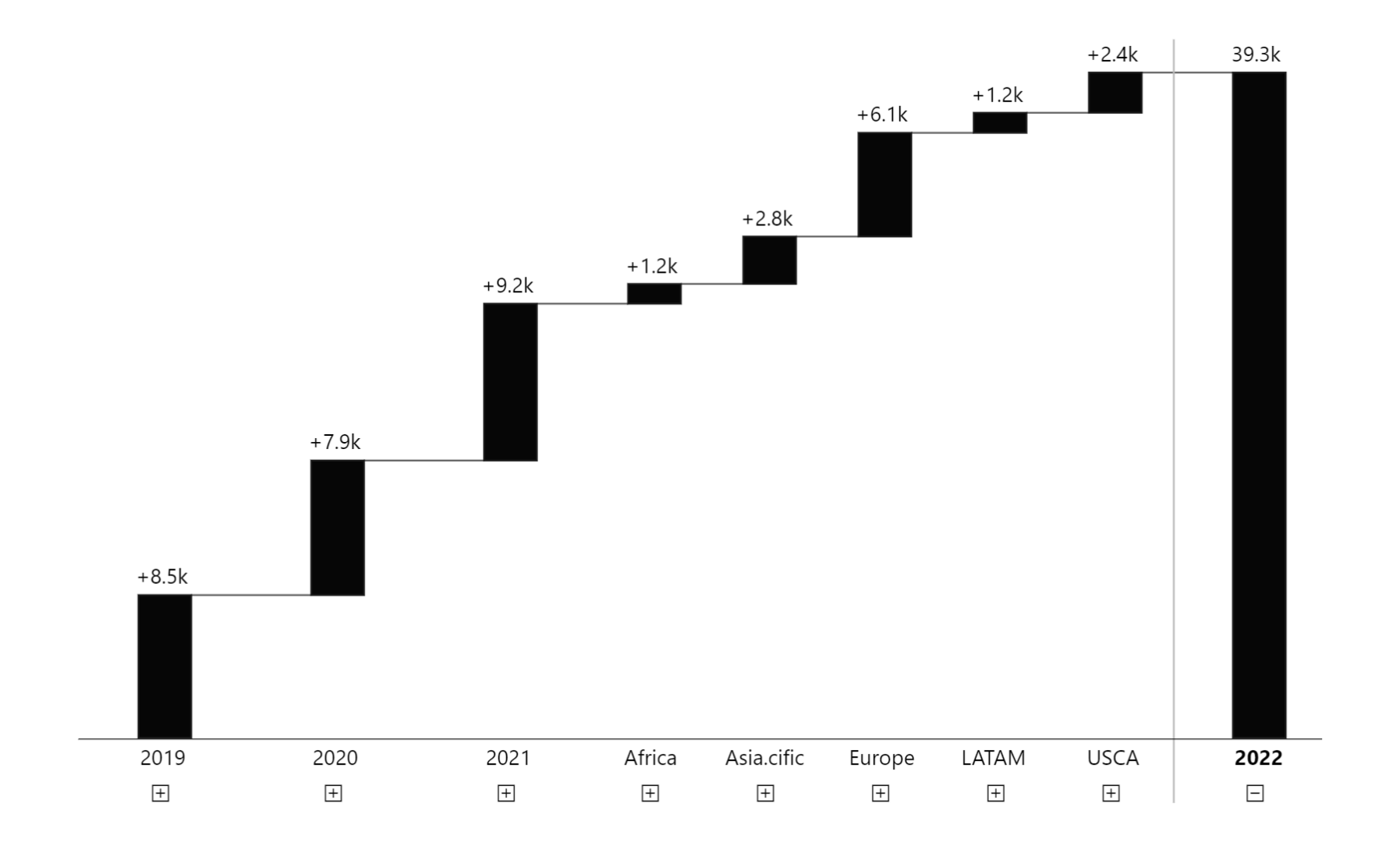 Showcase - Innofalls